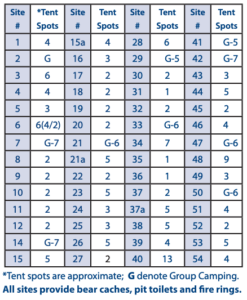 Bowron Lakes Canoe Circuit: Paddling in British Columbia - Happiest ...