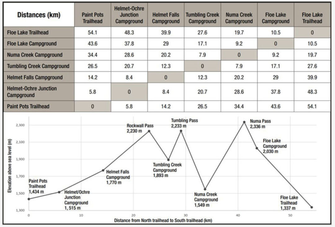 Rockwall Trail Guide: Everything You Need to Know