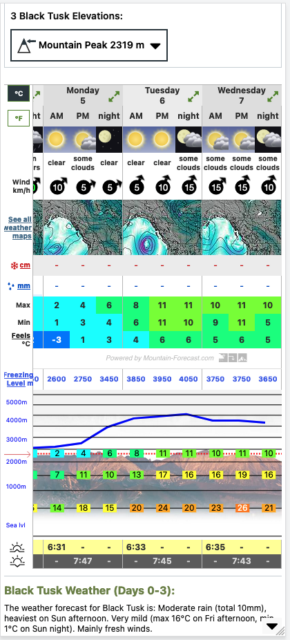 The Best Weather Apps for Hiking