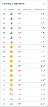 The Best Weather Apps for Hiking