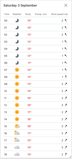 The Best Weather Apps for Hiking